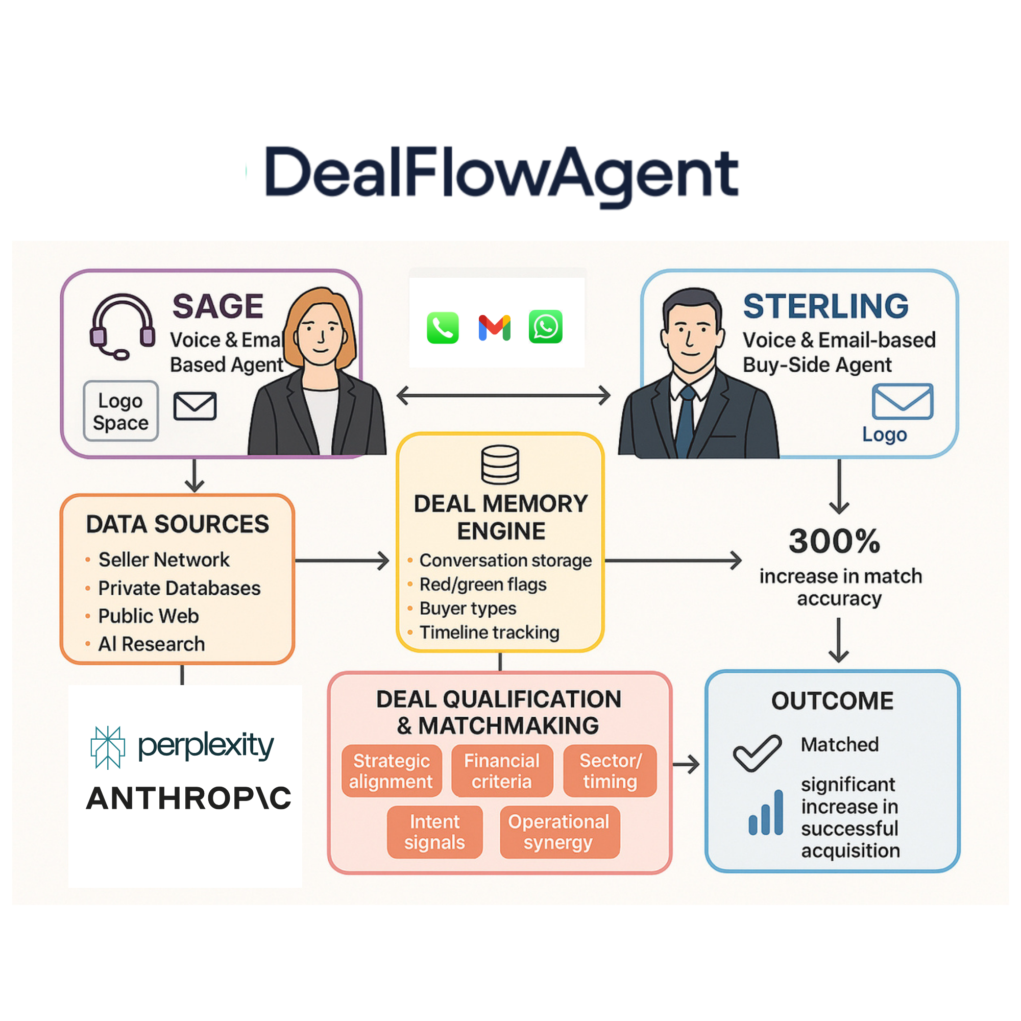 DealFlowAgent.com